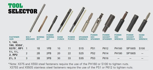 110 FLEXCO & CAI #1 Bolt Breakers – THE BELT and HOSE STORE
