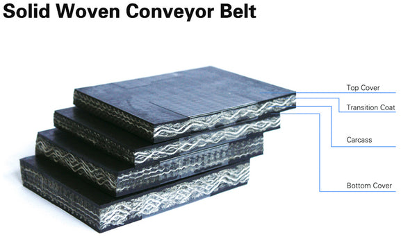 Woven Carcass Belting – THE BELT & HOSE & MORE STORE